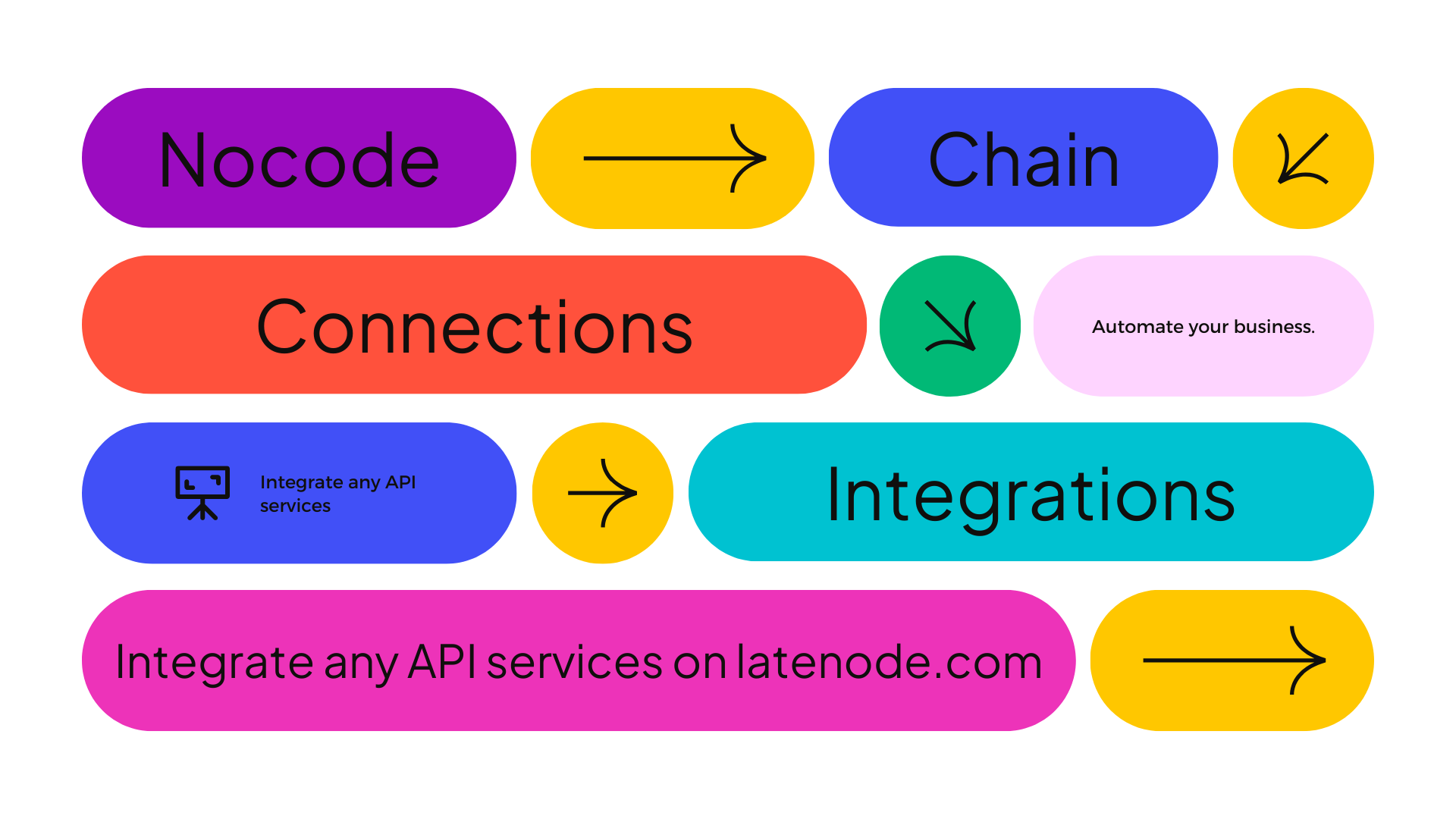 Low Code Platform Latenode Business Process Automation Without A Developer Team