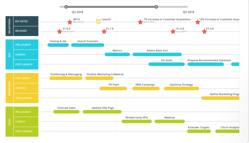 Saas Product Roadmap | Zeda.io