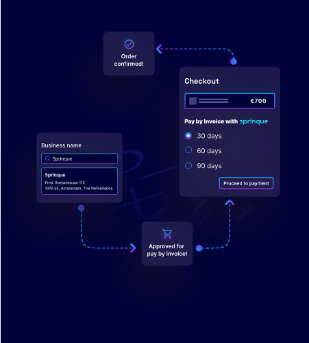 Sprinque - Zeda.io Customer Case Study