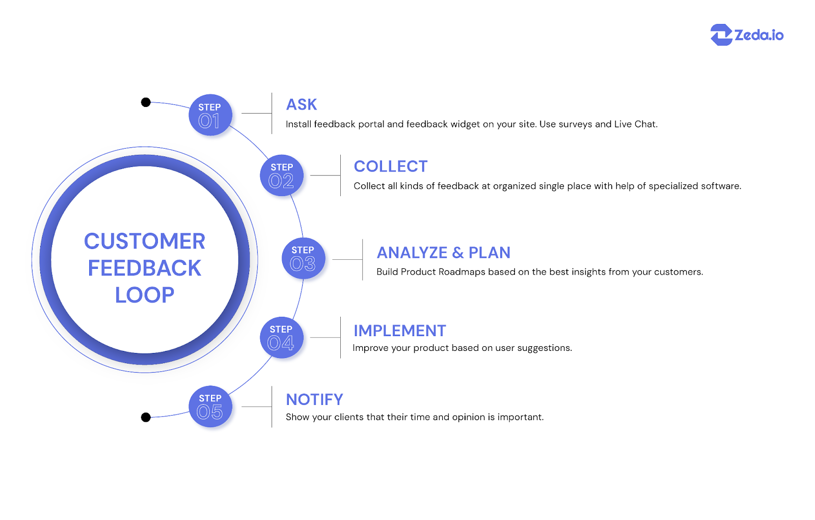 What is Product Management Operations (ProductOps) and Why is it ...