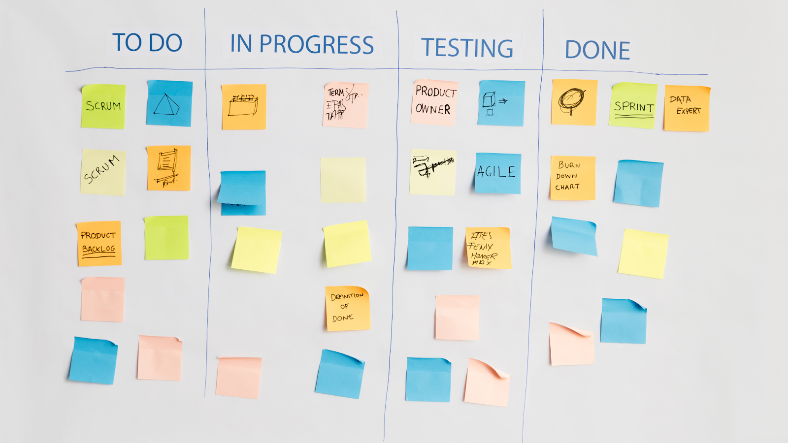 Product Backlog: How to Create, Organise and Maintain it | Zeda.io