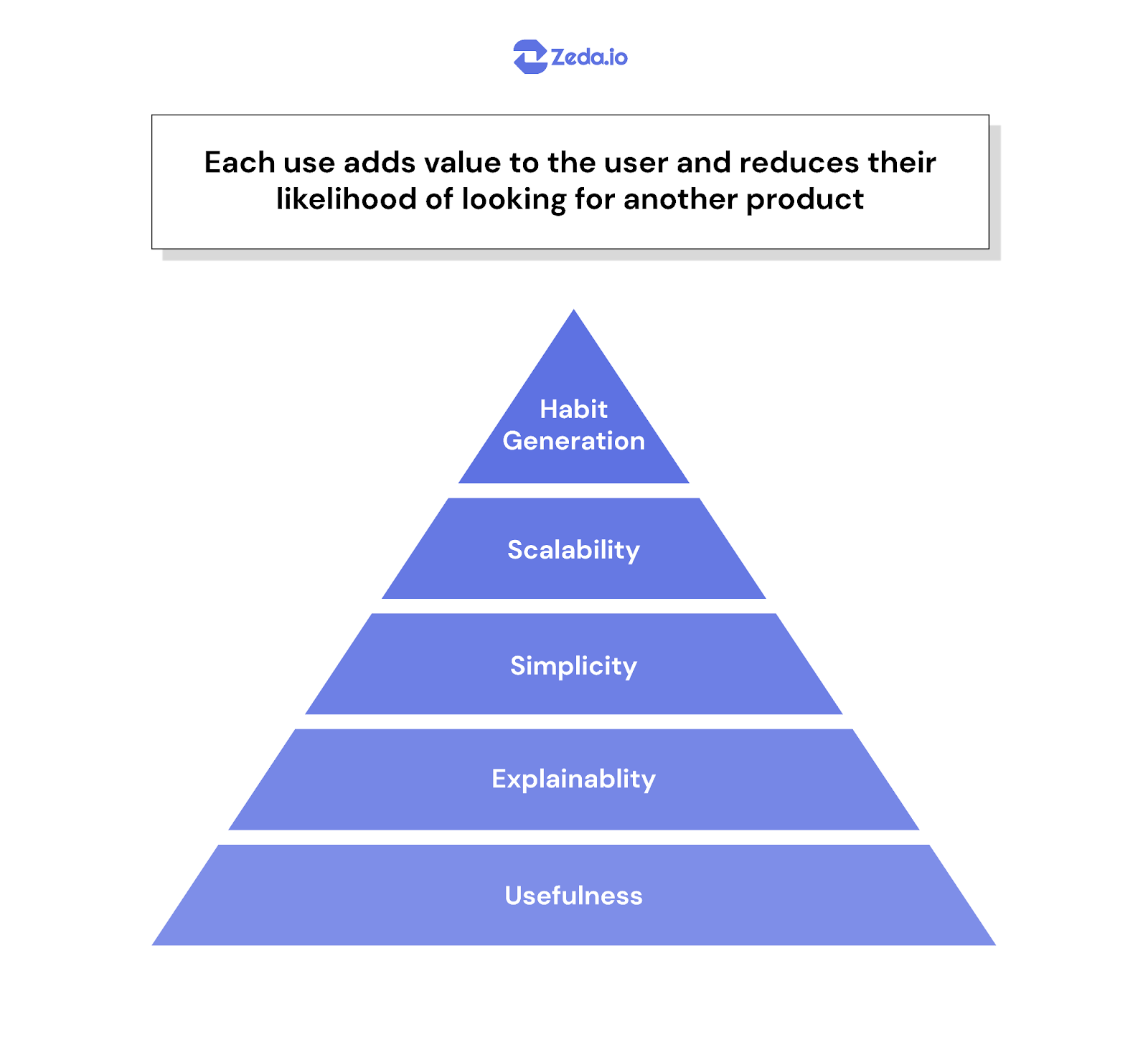 Top 5 Product Management Interview Questions (+ How to Answer Them) | Zeda.io