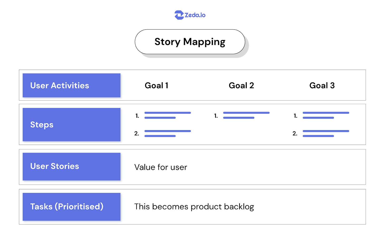 How to Build An Agile Product Roadmap | Zeda.io