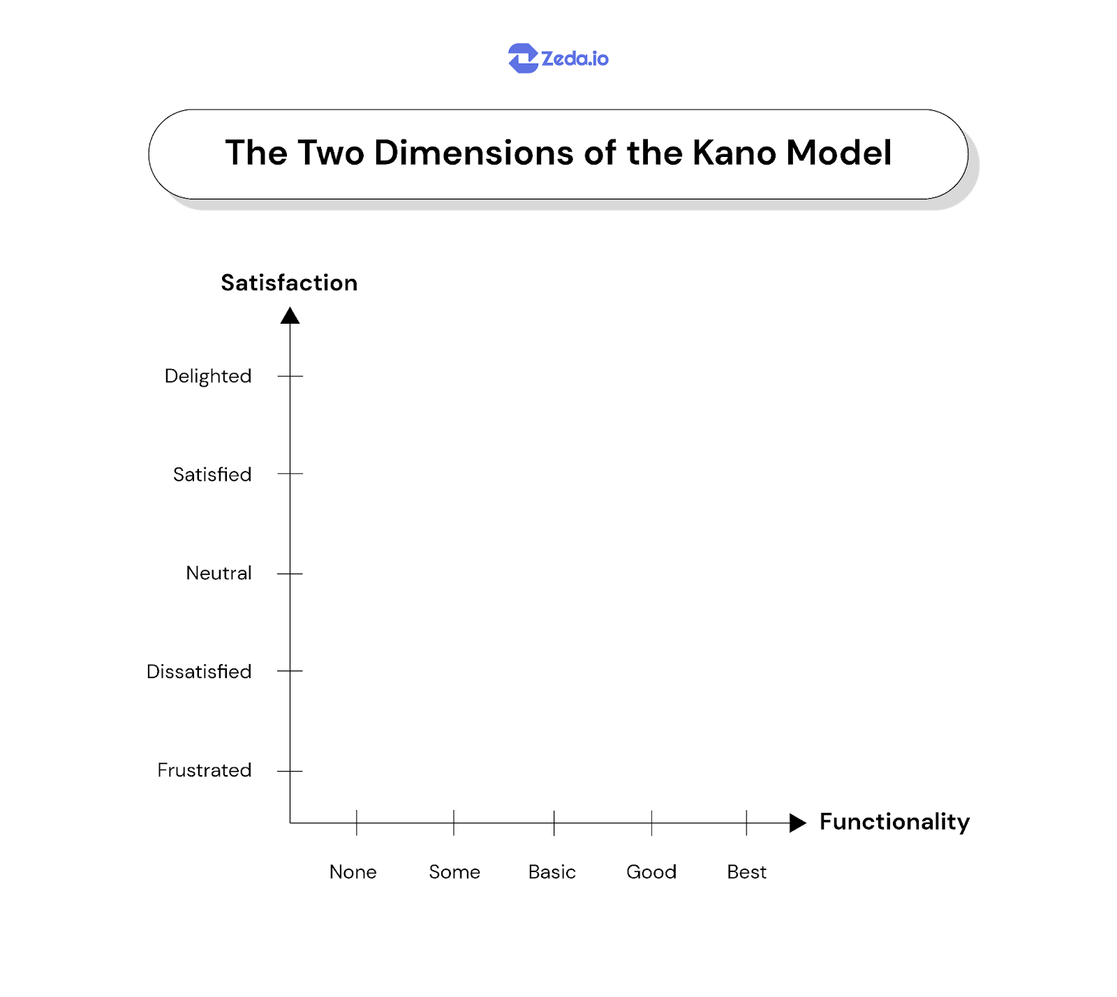 What Is Kano Prioritization And How To Use It