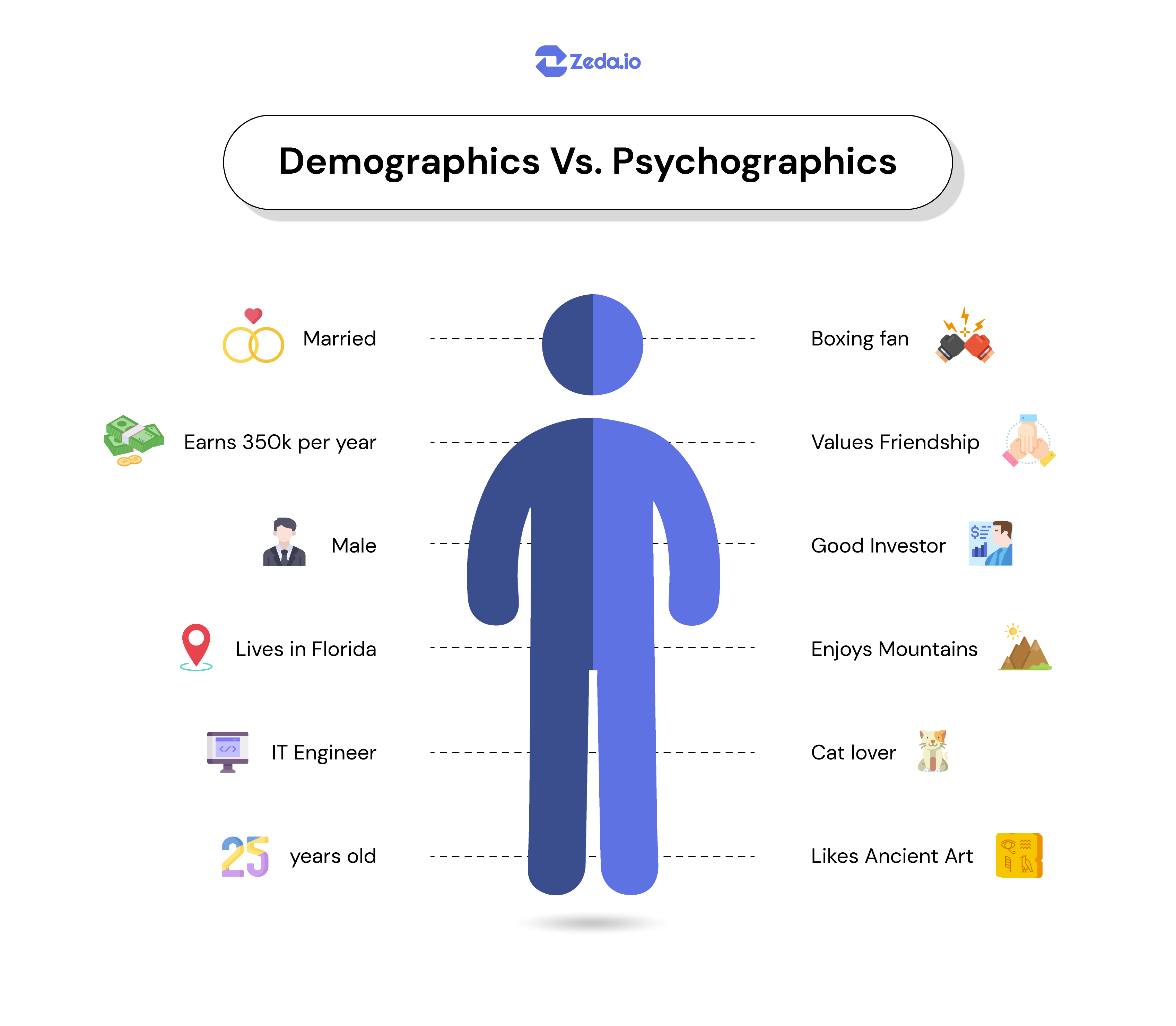 User Personas in Product Management: Complete Guide for Product ...