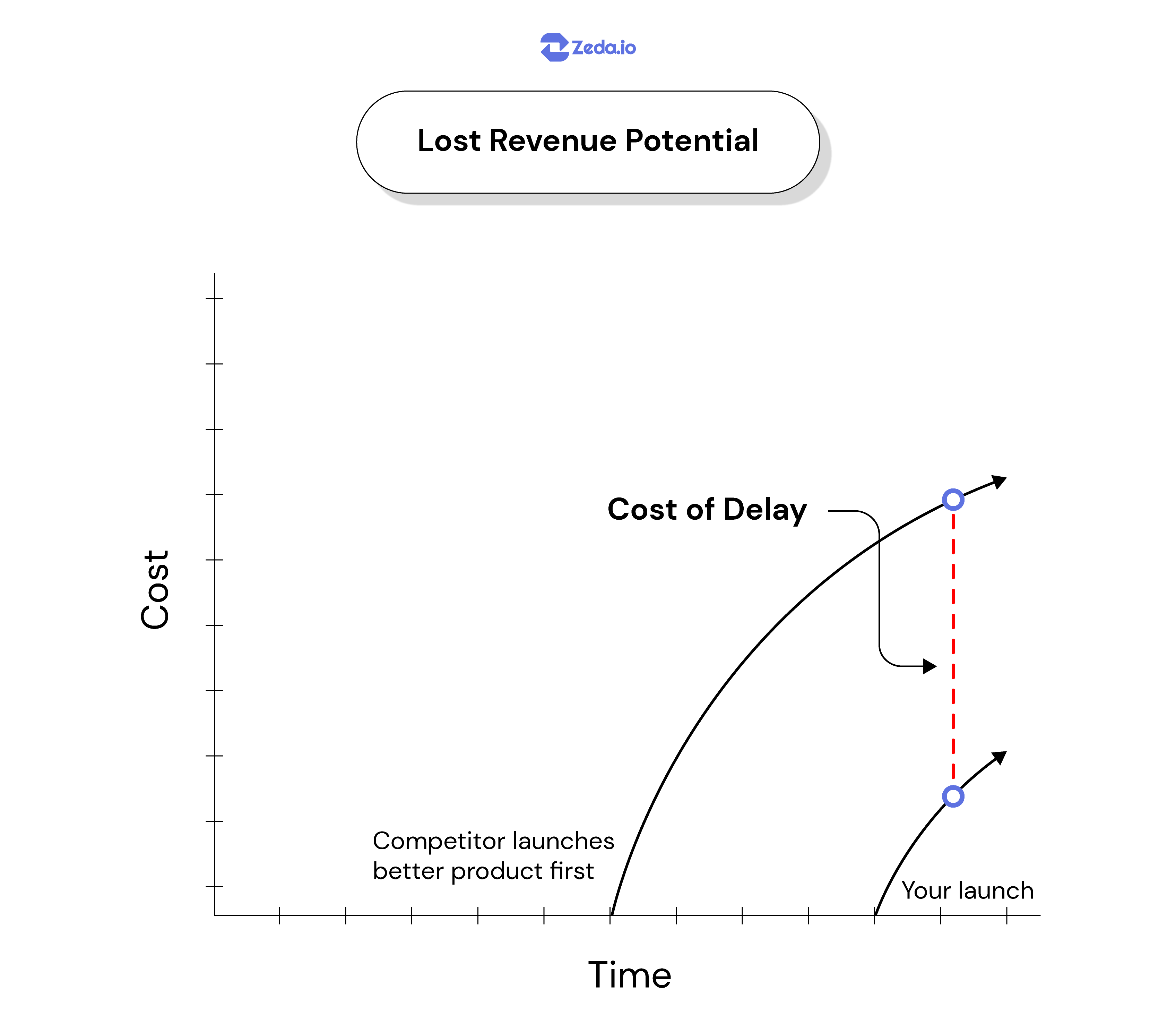 How to Avoid Building a Wrong Product: Essential Tips for Product ...