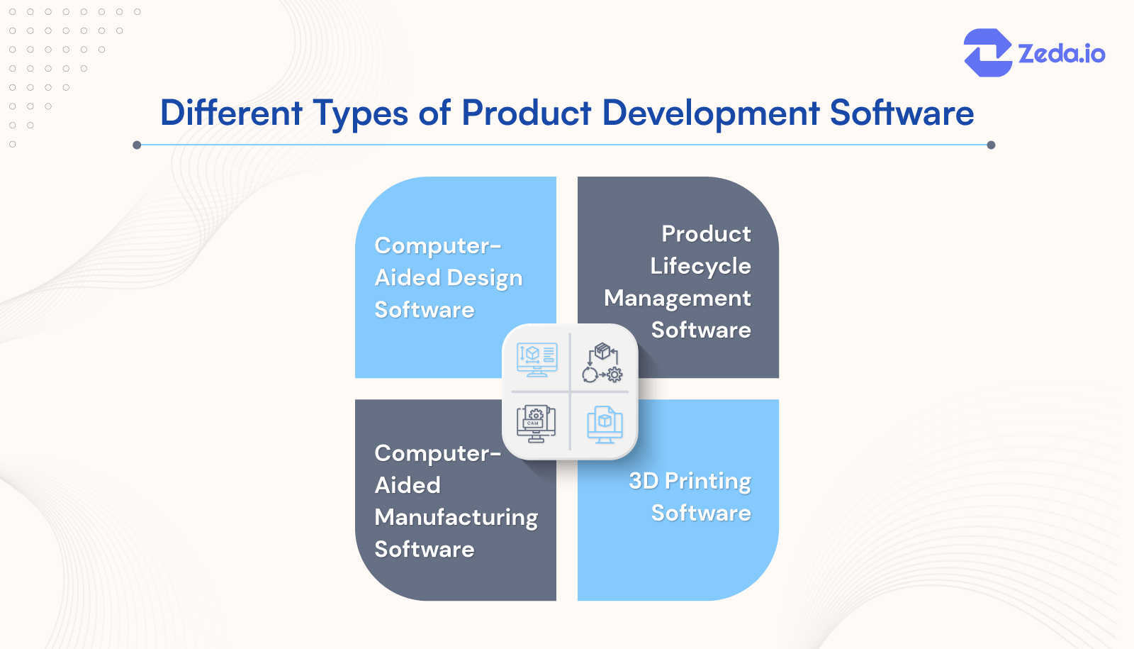 When and How to Utilize Product Development Software: Why Zeda.io is the Ultimate Solution | Zeda.io