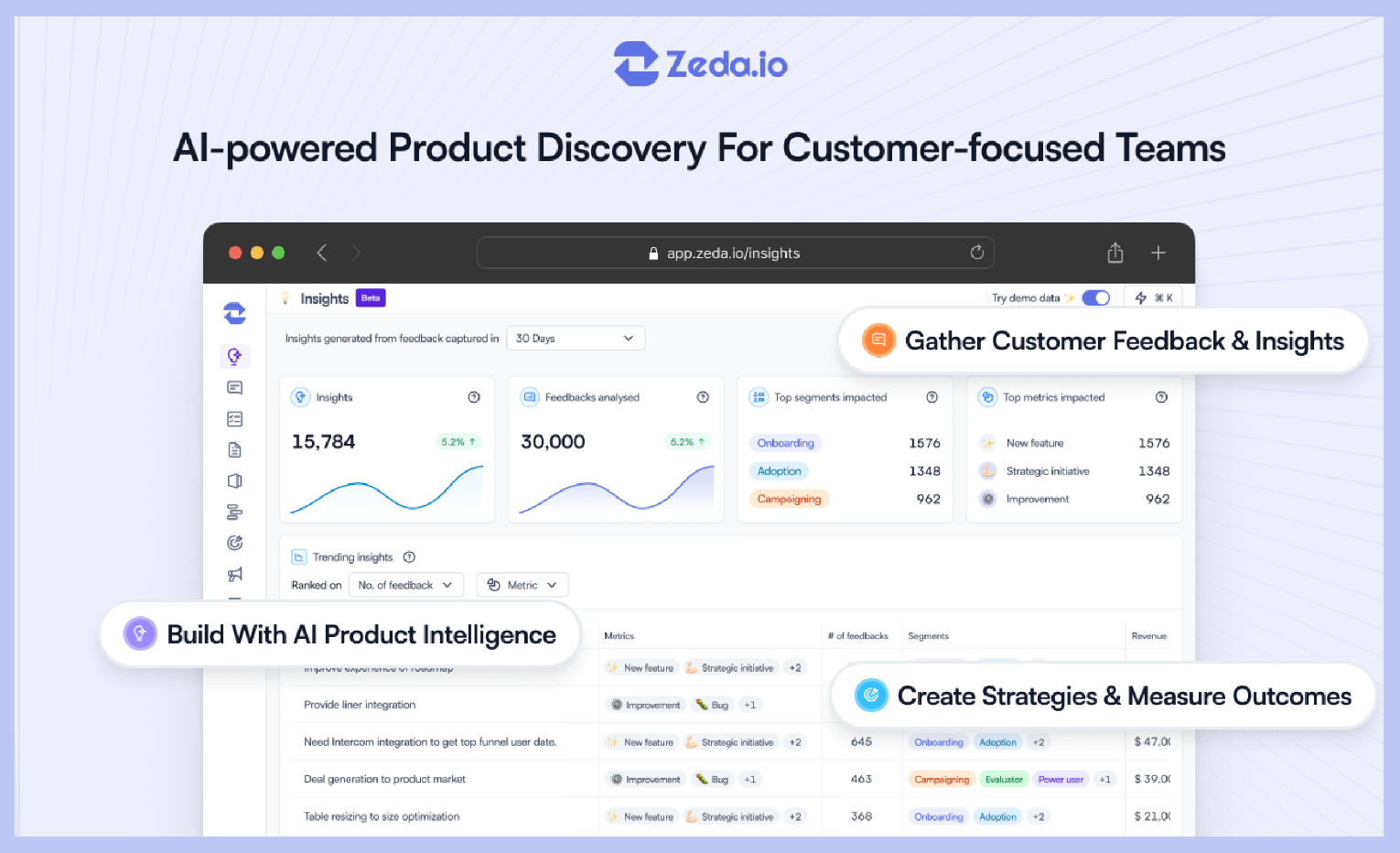 Continuous Product Discovery: A How-to Innovation Guide | Zeda.io