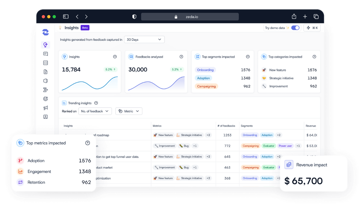 How to Manage Customer Feedback in 5 Steps | Zeda.io