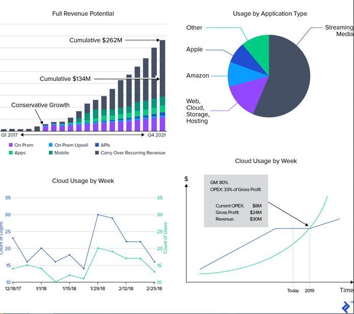 A Deep Dive into Key Performance Indicators (KPIs) for Product ...