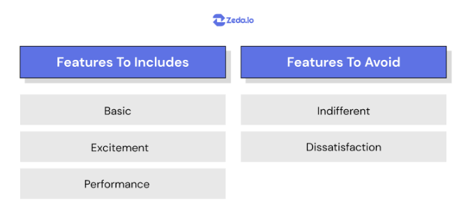 Product Roadmap Prioritization How To Guide With Frameworks