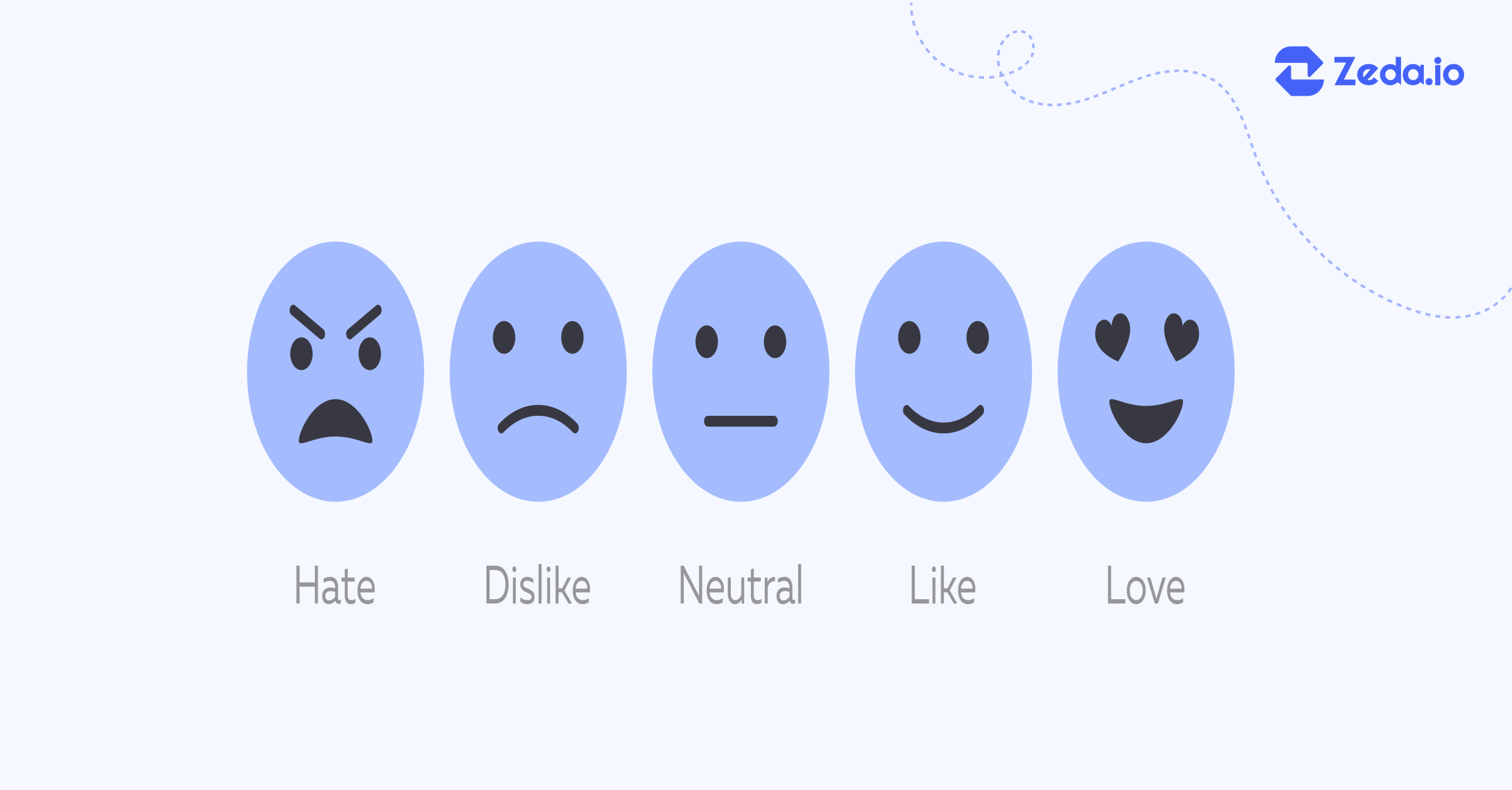 What is Net Promoter Score + 5 Strategies to Improve Your NPS Score ...