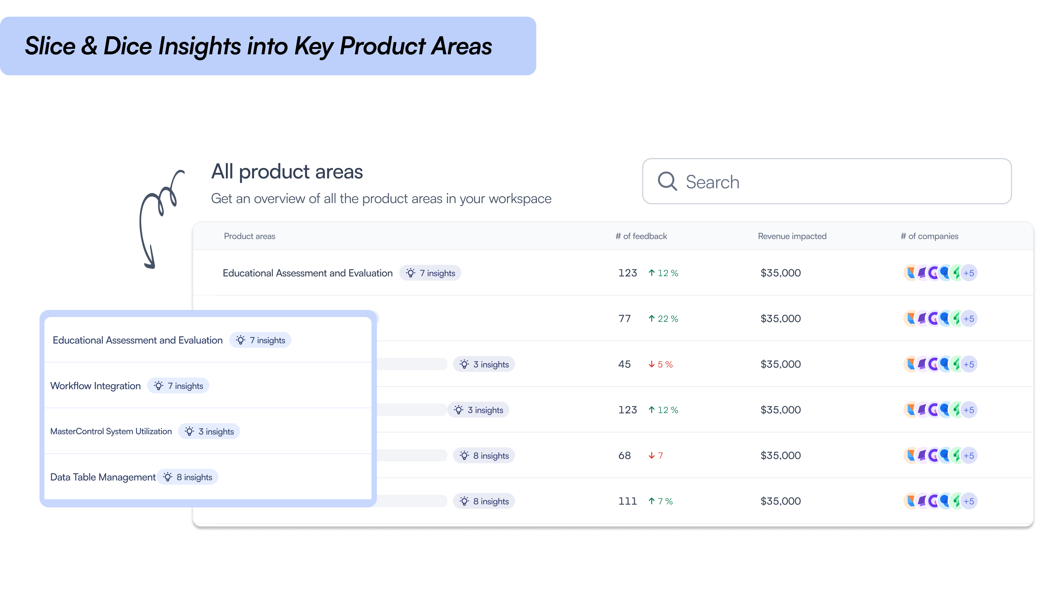 Leveraging VoC-driven AI Insights to Build Revenue-generating Products ...