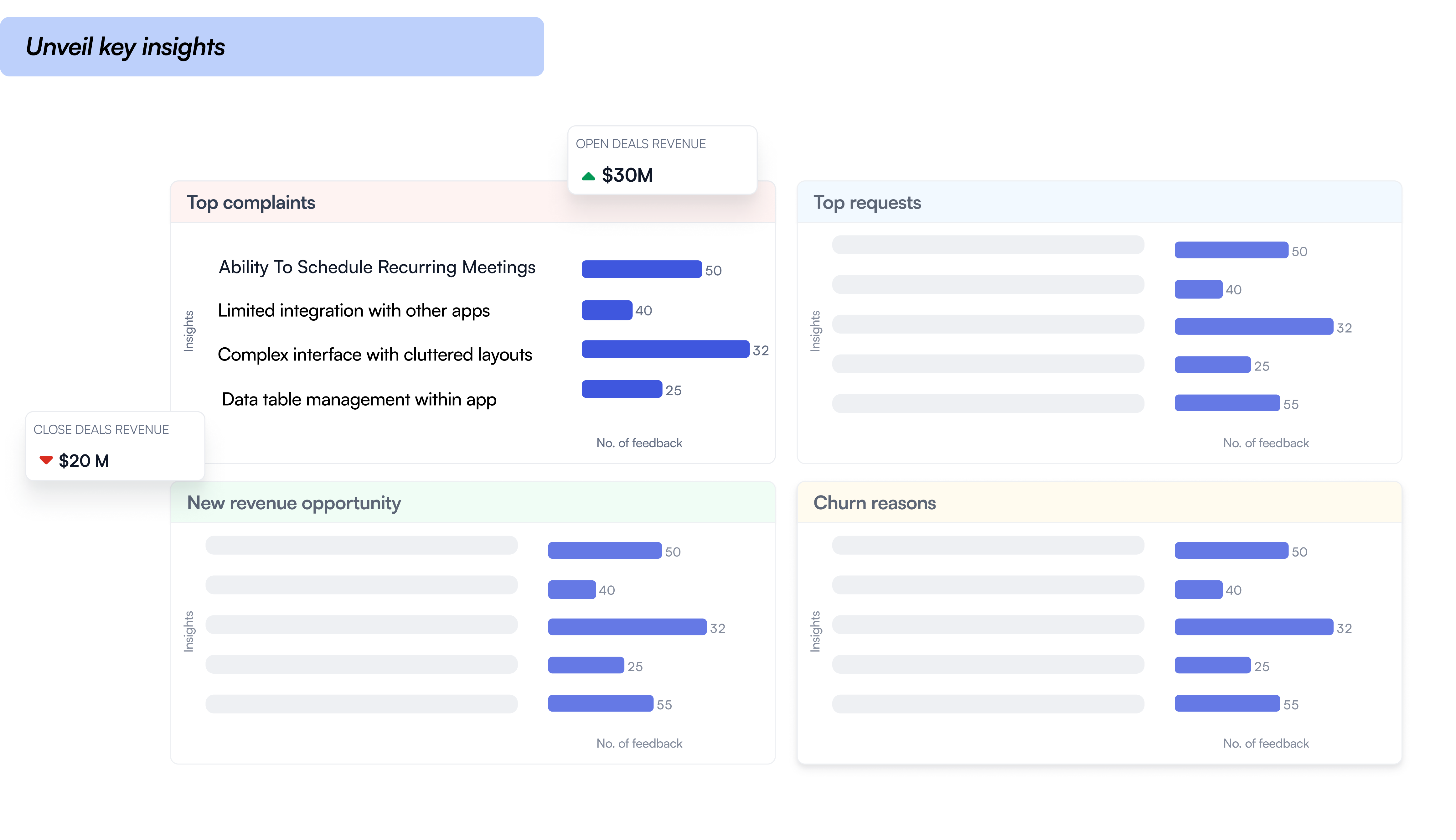 Leveraging VoC-driven AI Insights to Build Revenue-generating Products ...