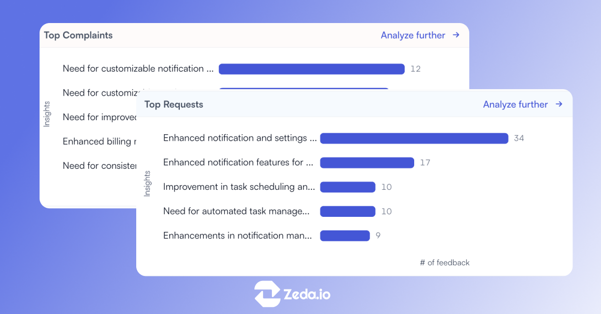 Customer Feedback Analysis: From Raw Data to Actionable Insights | Zeda.io
