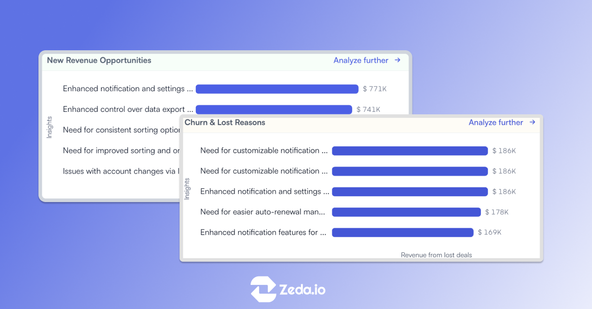 Customer Feedback Analysis: From Raw Data to Actionable Insights | Zeda.io