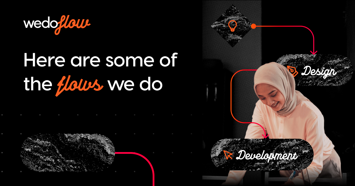 Webflow Cloneables | Wedoflow