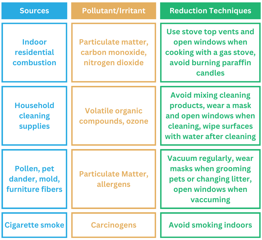 What can be done to improve indoor air quality?