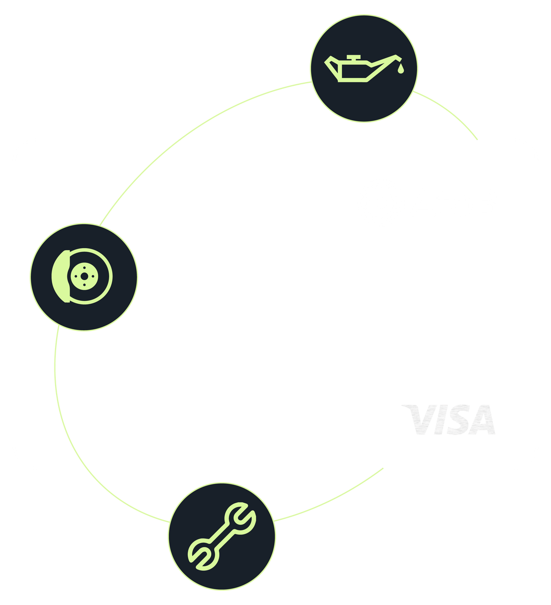 Visa Fuel Card & Prepaid Gas Cards | AtoB