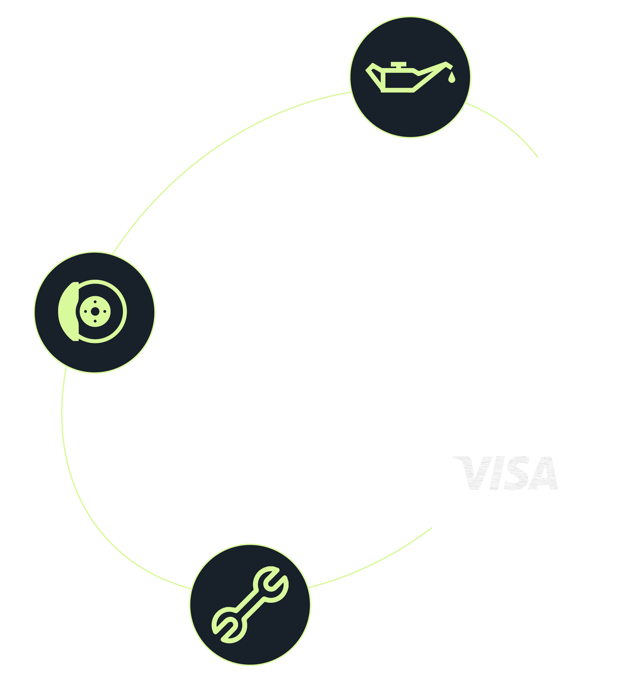 Visa Fuel Card & Prepaid Gas Cards | AtoB
