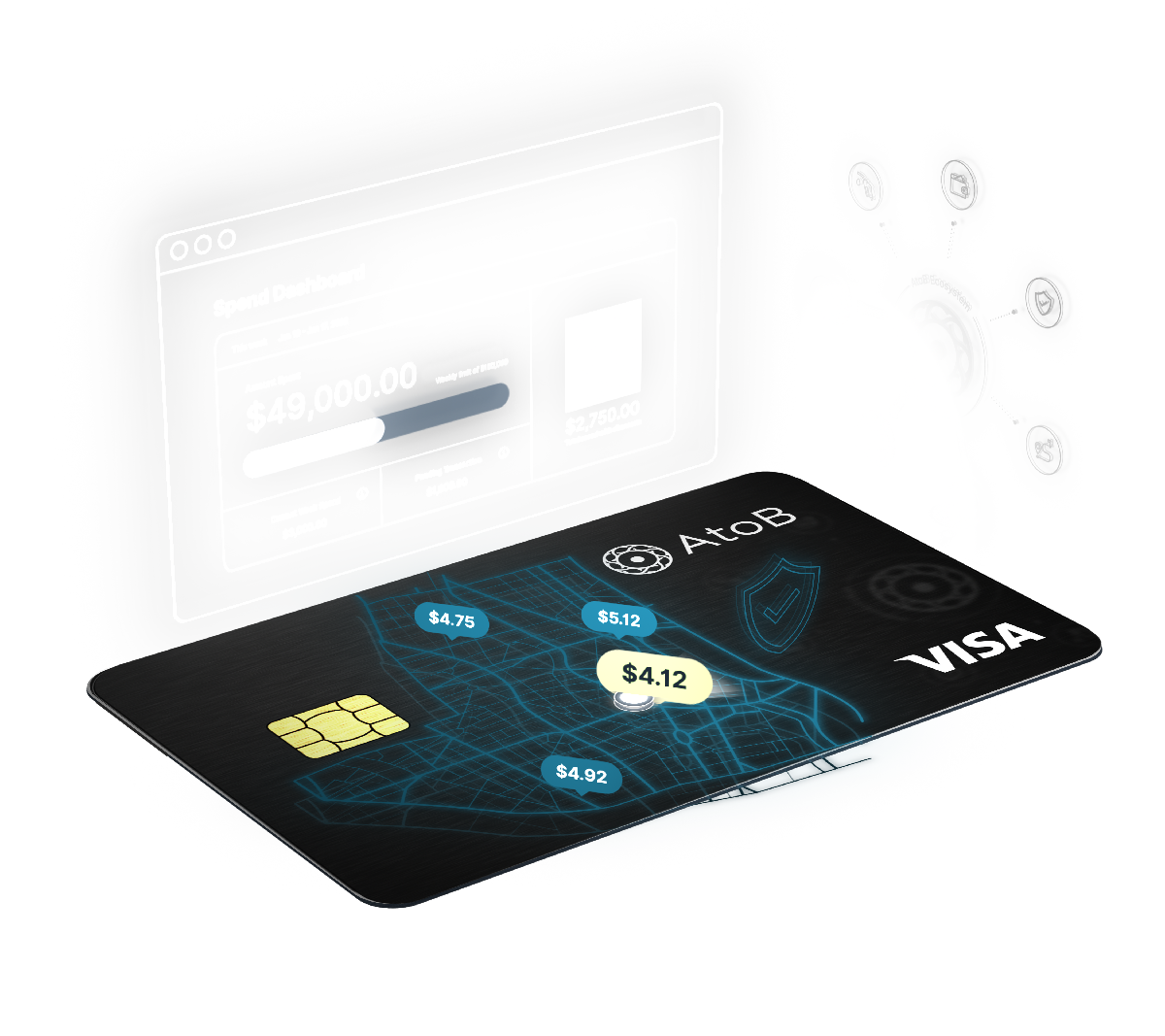 Mastercard Fuel Card & Prepaid Gas Cards | AtoB