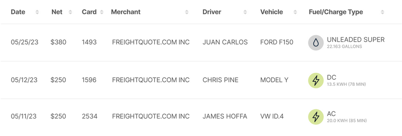 Electric Vehicles and AtoB