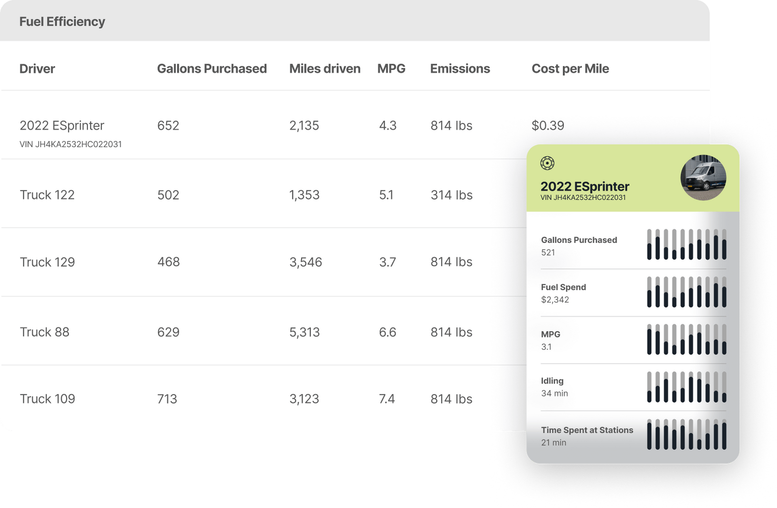 Electric Vehicles and AtoB