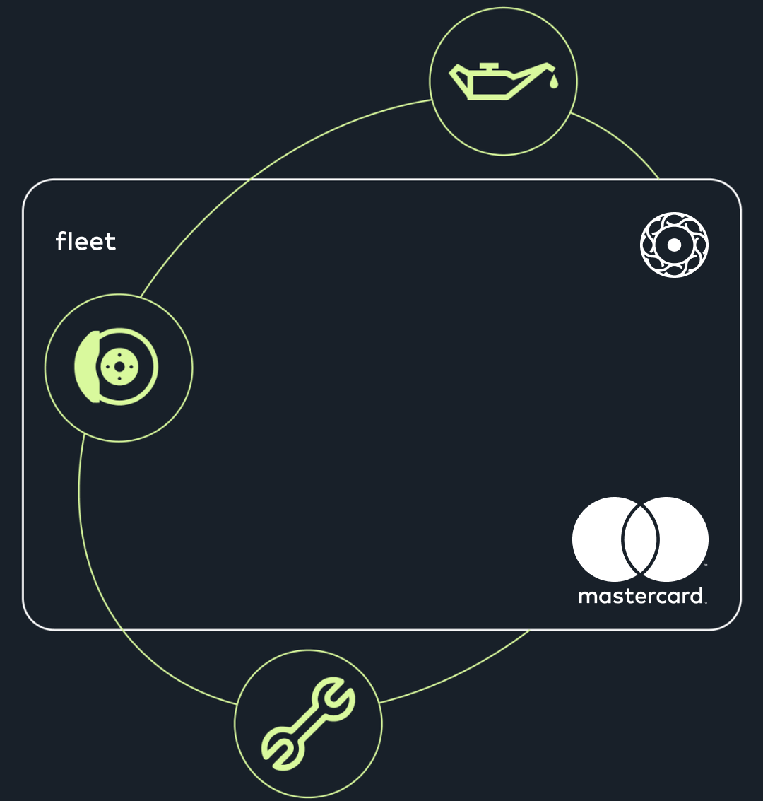 Mastercard Fuel Card & Prepaid Gas Cards | AtoB
