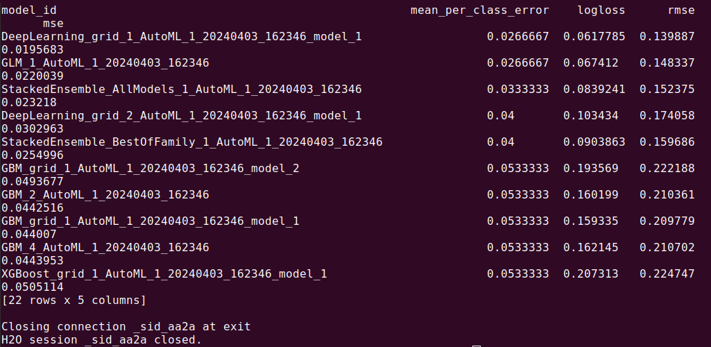 Automl Python 10 Open Source Libraries And Quick Tutorial
