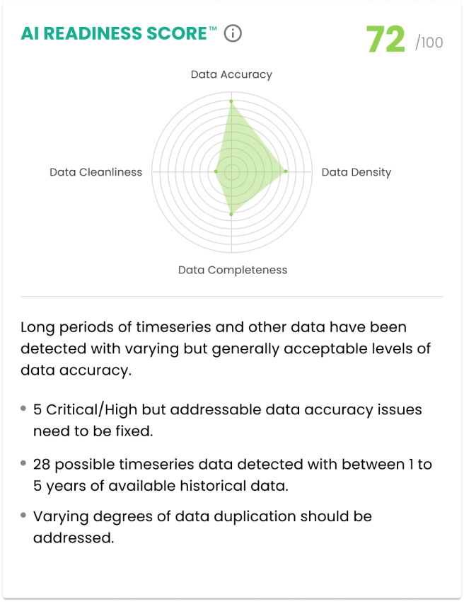 Atlas: Build Great AI