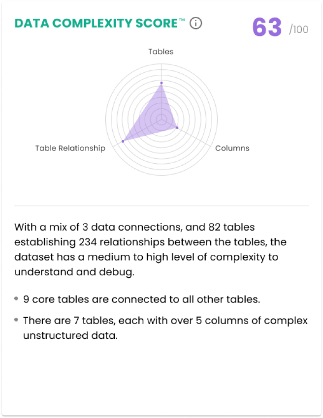 Atlas: Build Great AI