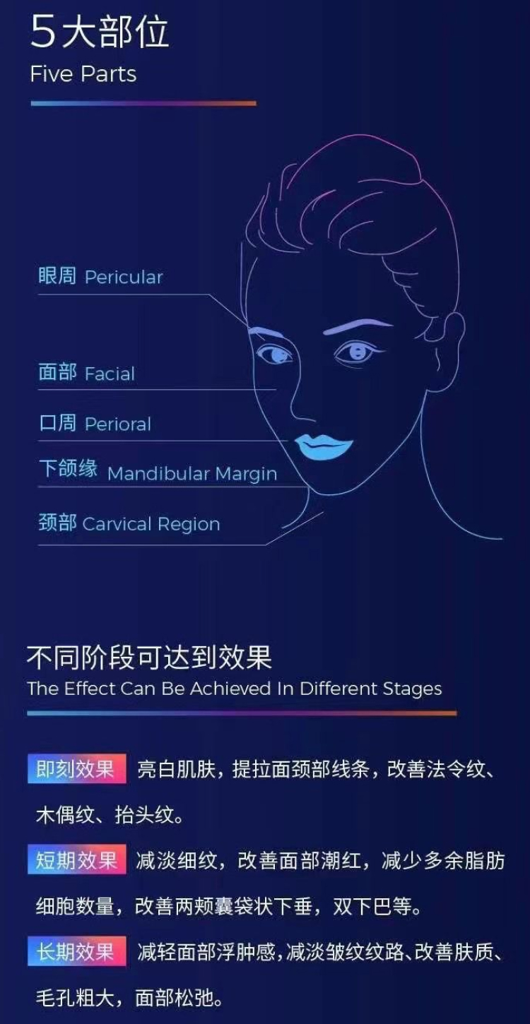 Cynosure Elite IQ™ 5D Laser Lifting