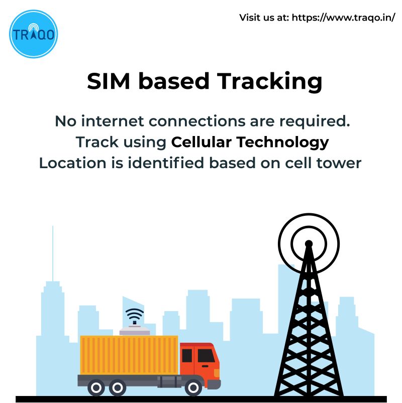 What Is Sim Based Tracking and How Does It Work?