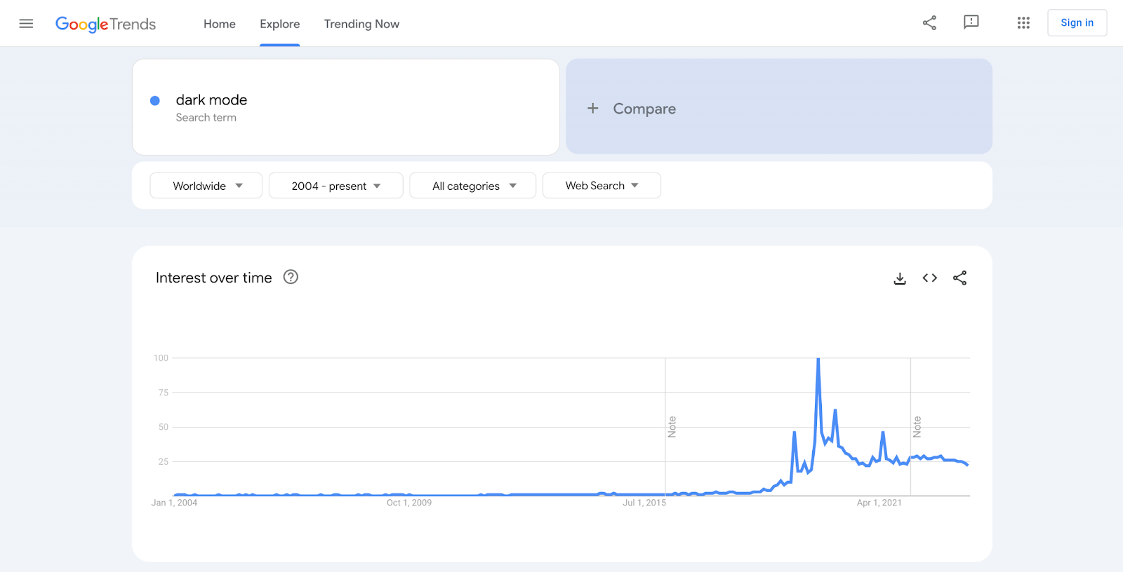 Dark mode web design – Enhancing UX and Aesthetics