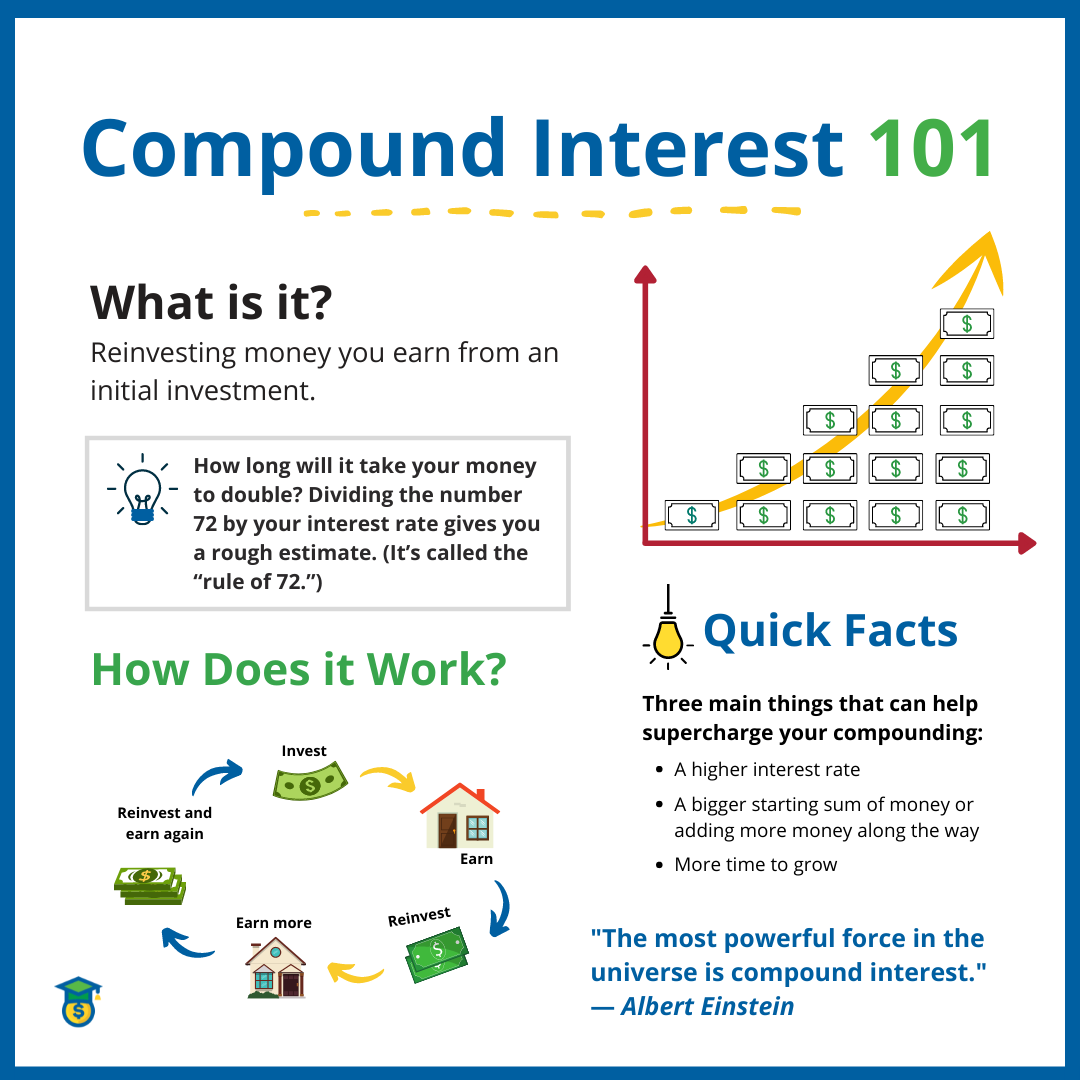 10 Money Lessons Every High School Graduate Should Know