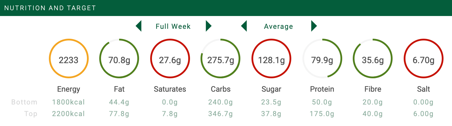 Meal Planning - Award-winning recipe & menu management software for ...