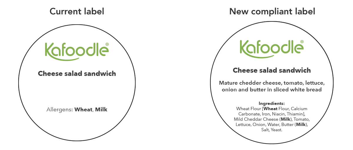 Food Labelling for Natasha's Law