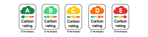 Carbon Labelling for Food | Kafoodle