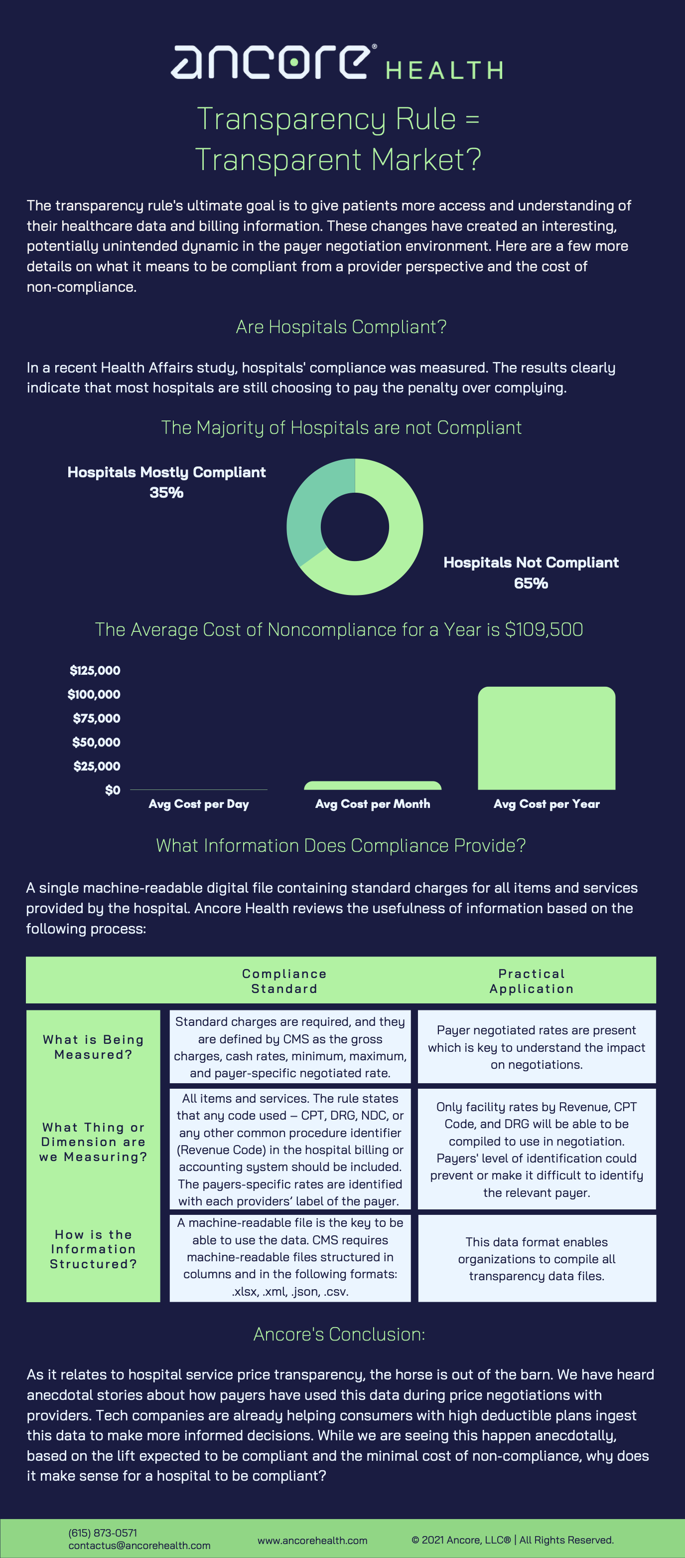Transparency Rule = Transparent Market?