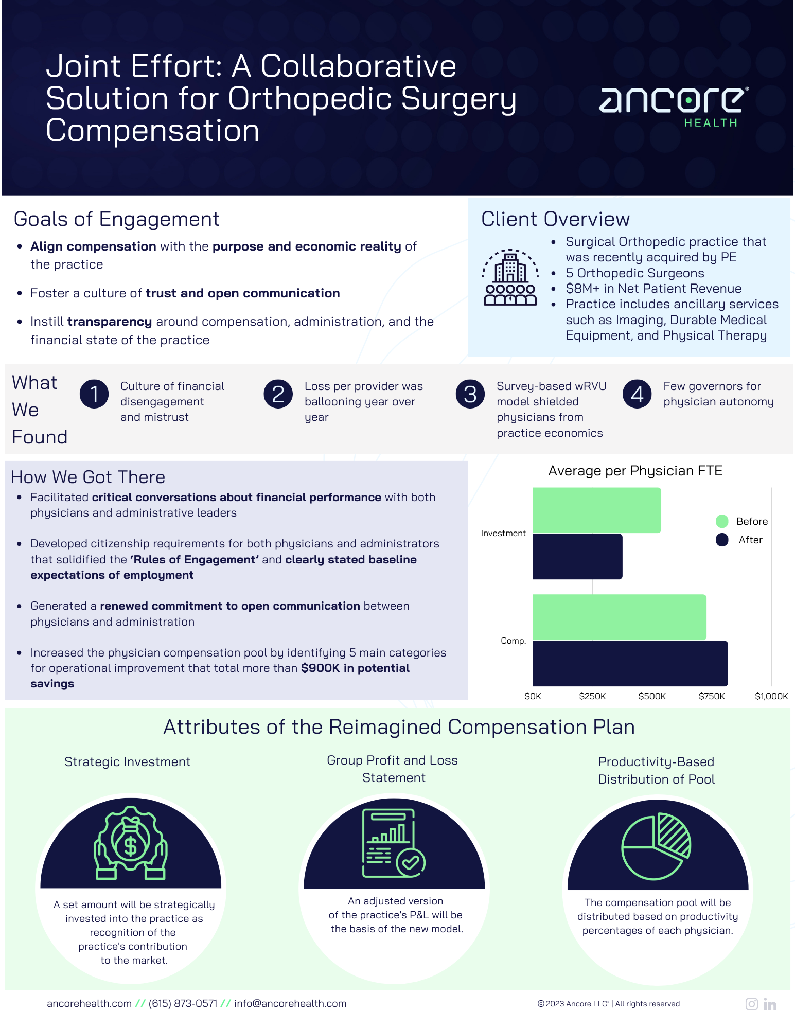 Joint Effort: A Collaborative Solution for Orthopedic Surgery Compensation