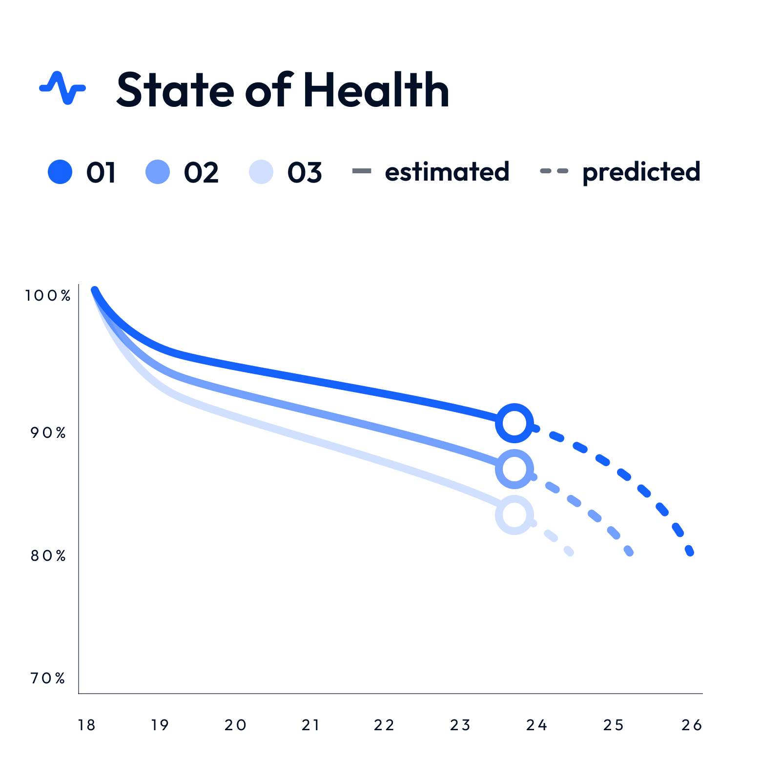 Battery Manufacturing | TWAICE