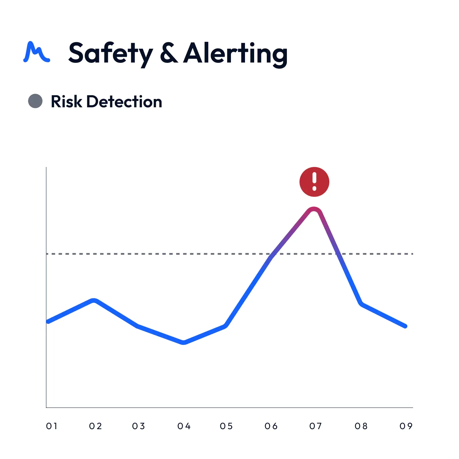 TWAICE Battery Analytics Software