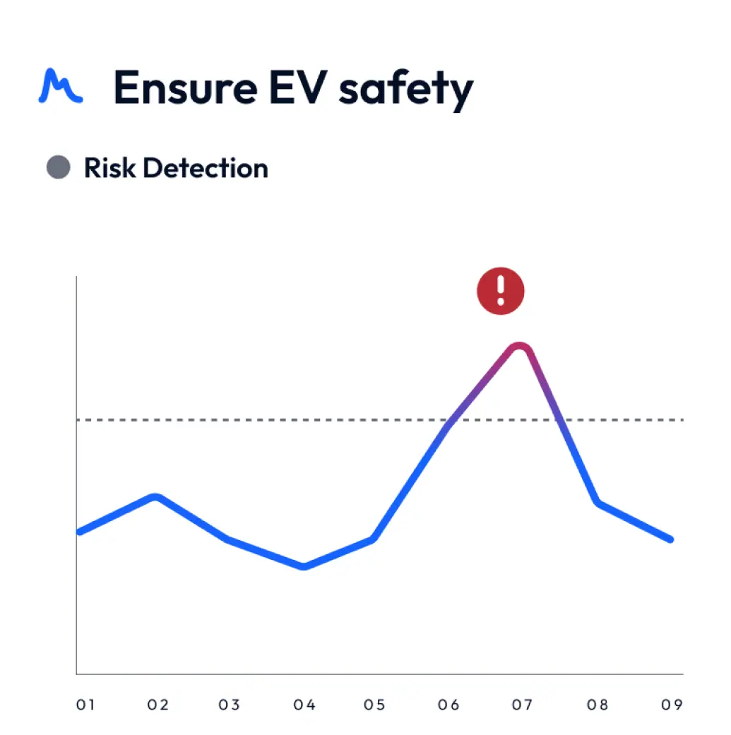 Electric Vehicle Safety Monitoring & Analytics | TWAICE Battery Analytics