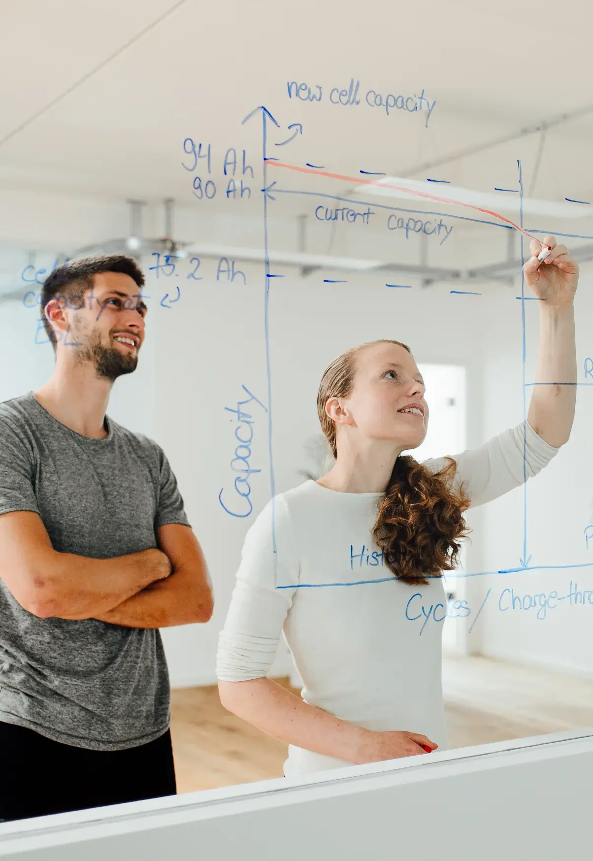 TWAICE Form Submission