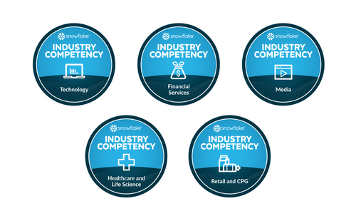 5 Reasons Sigma and Snowflake are Better Together | Sigma Computing