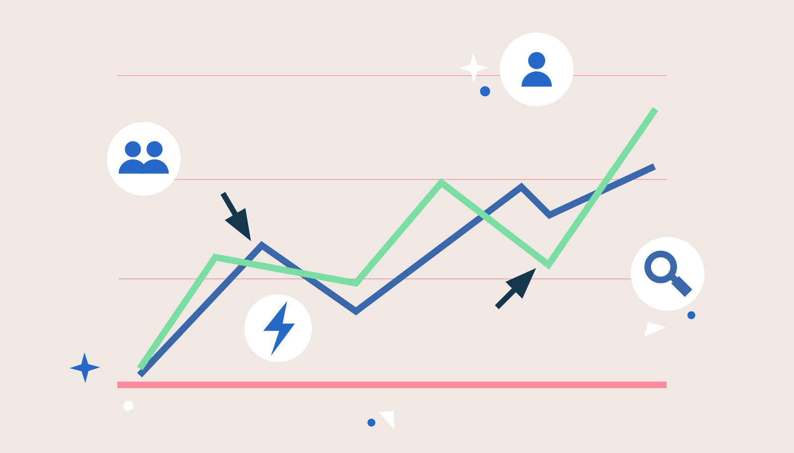 Calculate a Moving Average | Sigma Computing