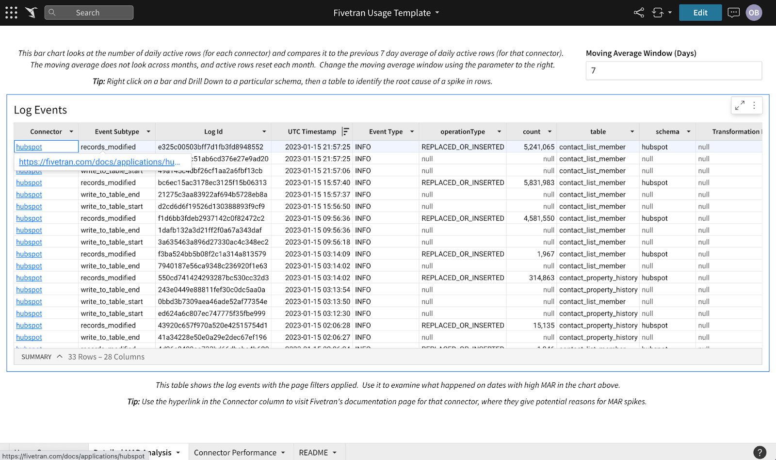 Better Together: Setting up Proactive Fivetran Monitoring With Sigma ...