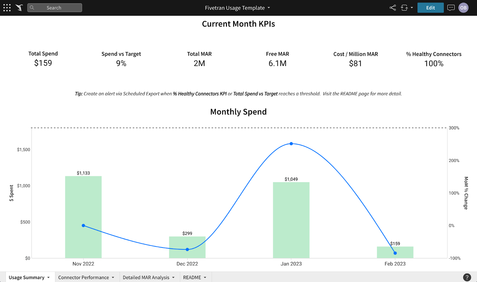 Better Together: Setting up Proactive Fivetran Monitoring With Sigma ...