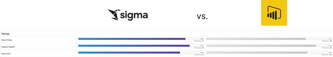Sigma vs. Power BI | Sigma Computing