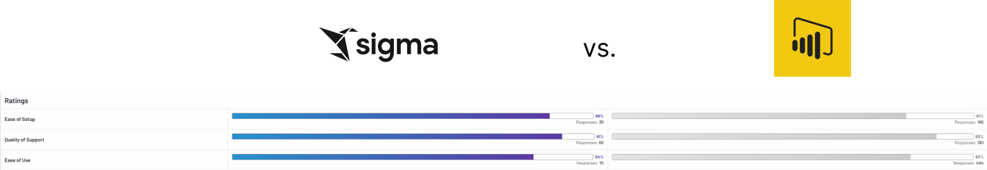 Sigma vs. Power BI | Sigma Computing